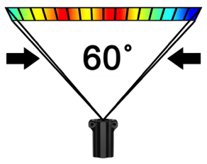 Brake Infrared Temperature Sensors